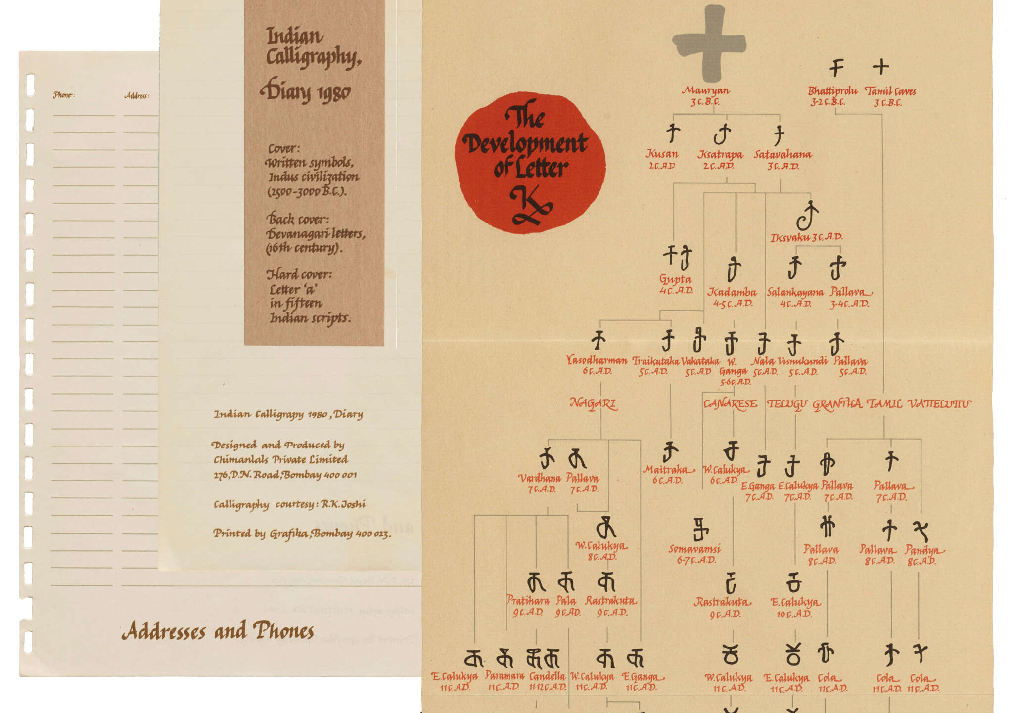 The Multilinguascriptic Life of R. K. Joshi - Letterform Archive