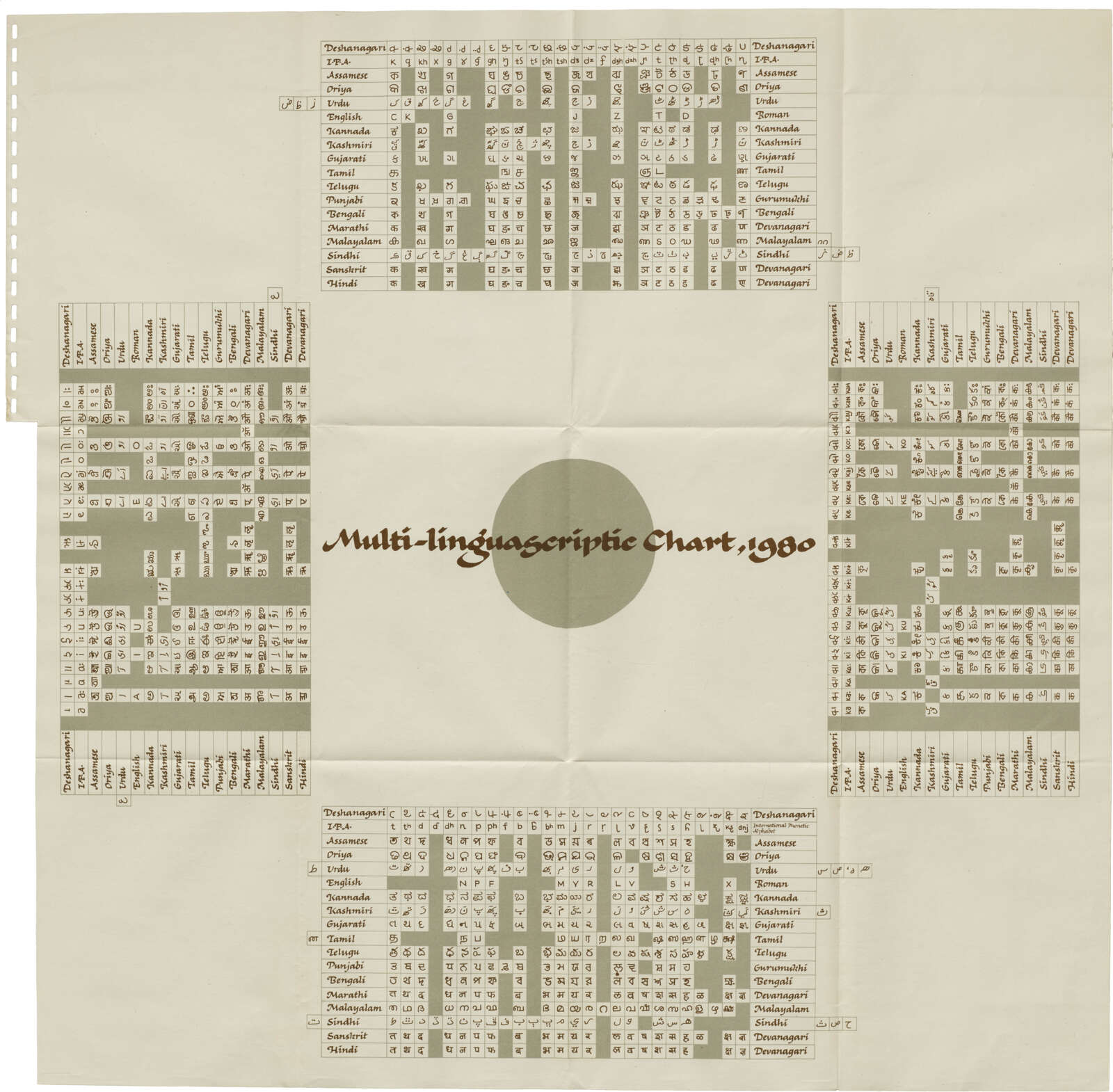 The Multilinguascriptic Life of R. K. Joshi - Letterform Archive